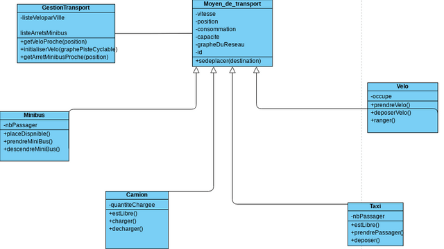 DiagrammeDeClasseMosima | Visual Paradigm User-Contributed Diagrams ...